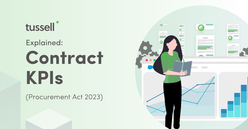 What are Preliminary Market Engagement Notices? (Procurement Act 2023)